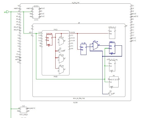 Clock Domain Crossing ( CDC ) - Blue Pearl Software Inc
