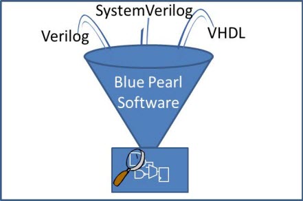 Blue Pearl Software Suite – Release 6.0 | Blue Pearl Solutions™