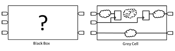 Improving the quality of spacecraft RTL using HDL linting | Blue Pearl ...