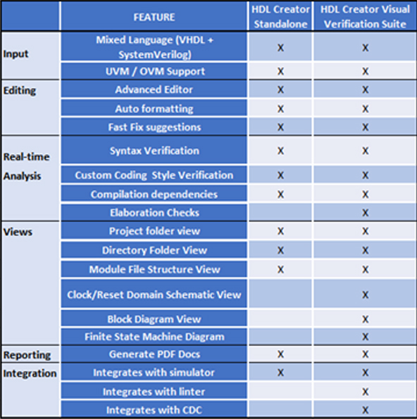 HDL Creator™ - Blue Pearl Software Inc.